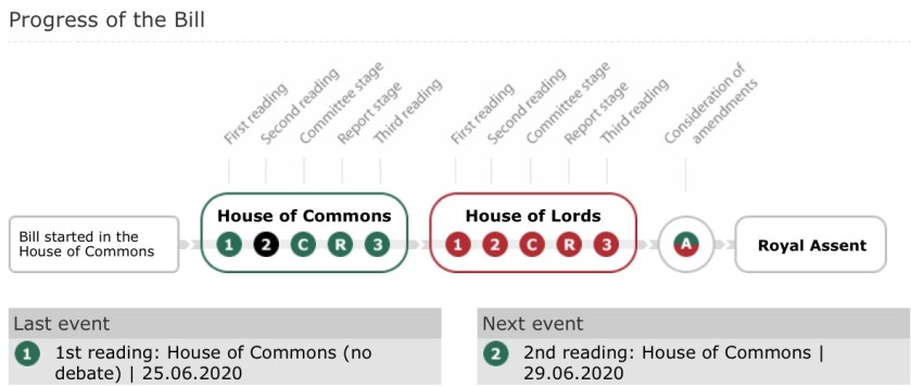 New Planning Legislation! A Detailed Guide – SIMONICITY
