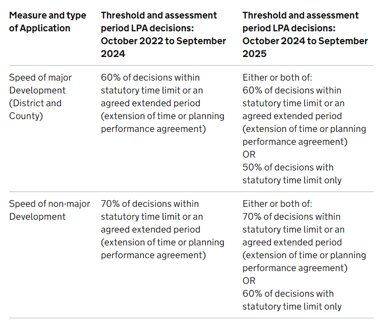 An Accelerated Planning System? – SIMONICITY