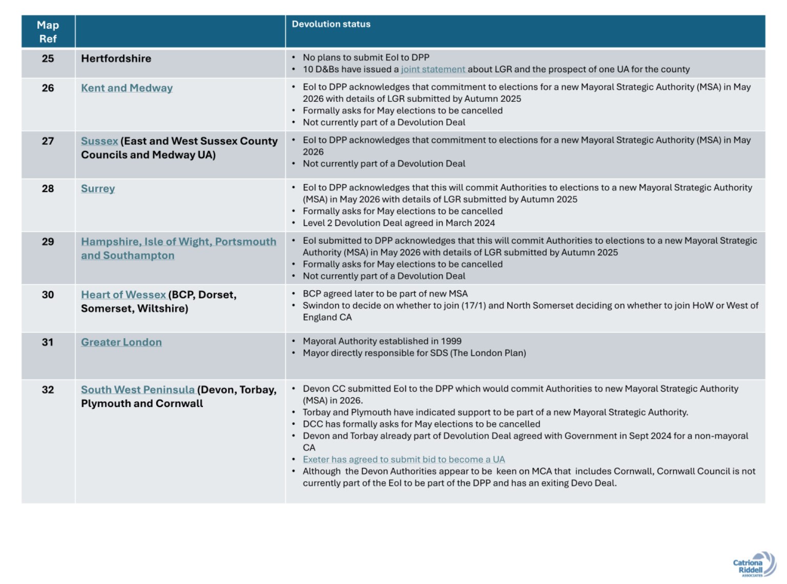 SIMONICITY – Planning law, unplanned.