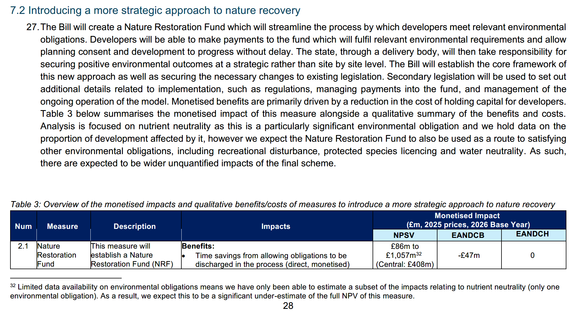 Nature Recovery Position – SIMONICITY
